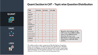 TathaGat - CAT Exam Preparation